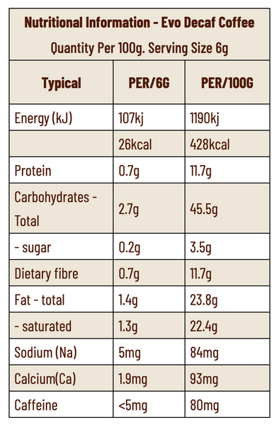 Evo Decaf Coffee by Evolution Botanicals – Supplement Warehouse