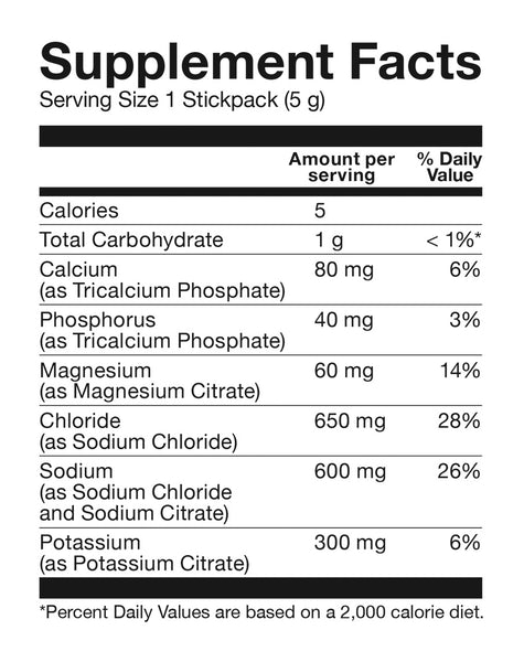 Basic Hydration by Basic Supplements – Supplement Warehouse