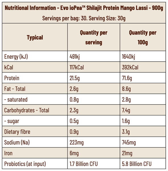 Evo Protein + Himalayan Shilajit by Evolution Botanicals – Supplement ...