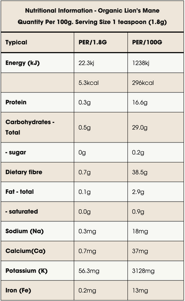 Organic Lions Mane by Evolution Botanicals – Supplement Warehouse