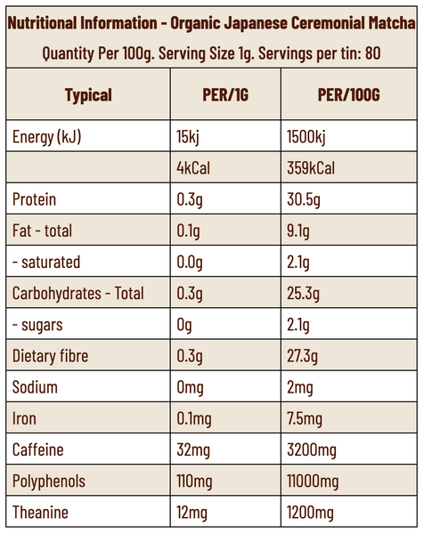 Organic Ceremonial Matcha by Evolution Botanicals – Supplement Warehouse