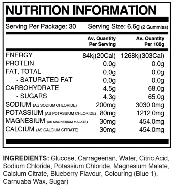 Carb & Electrolyte Gummies by Loaded Candy – Supplement Warehouse