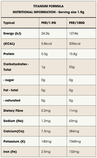 Titanium Formula by Evolution Botanicals – Supplement Warehouse