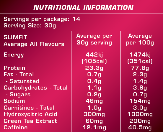 Slim-Fit by Body Ripped – Supplement Warehouse