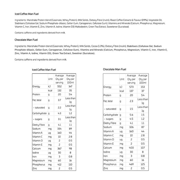 The Man Fuel RTD by The Man Shake – Supplement Warehouse