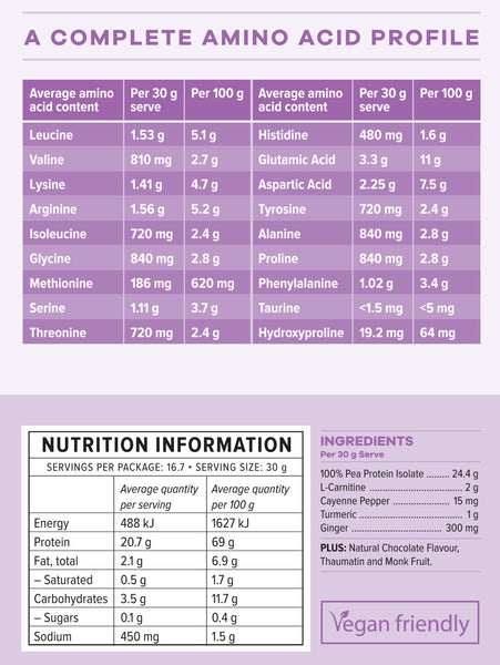 Vital Slim & Trim Protein Formula by Vital – Supplement Warehouse